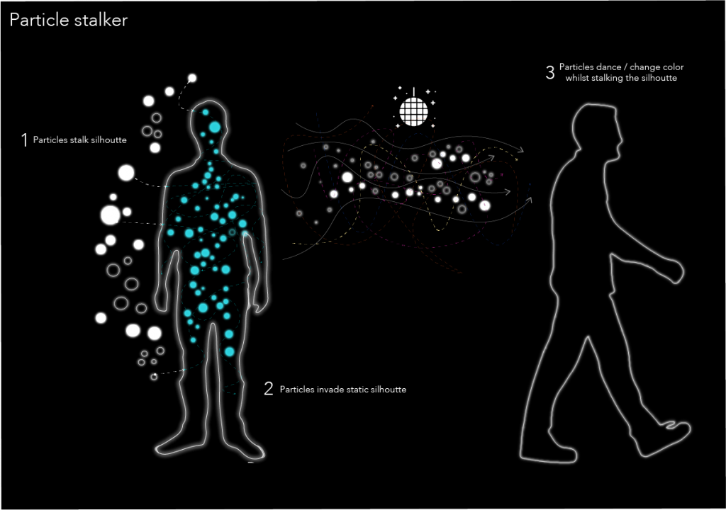 Stalking Particles – IAAC Blog
