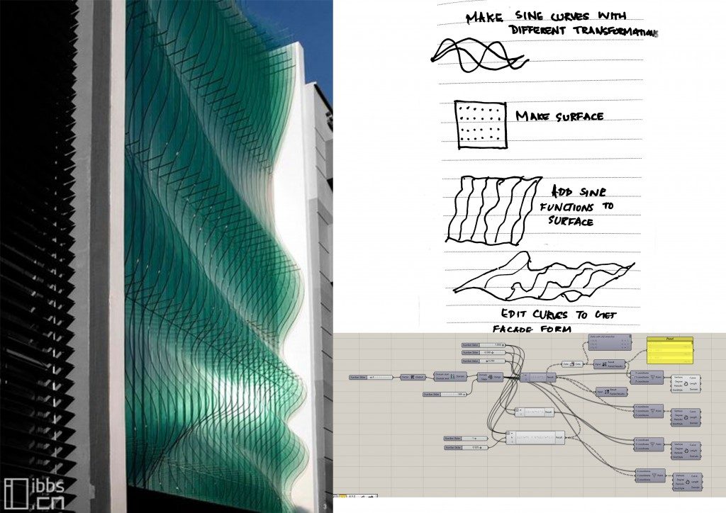 PARAMETRIC FACADE / COMPUTATIONAL DESIGN S.03 – IAAC Blog
