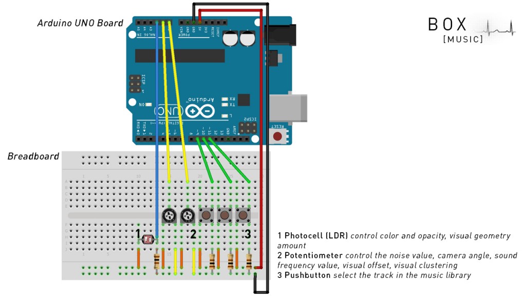 Box[Music] – IAAC Blog