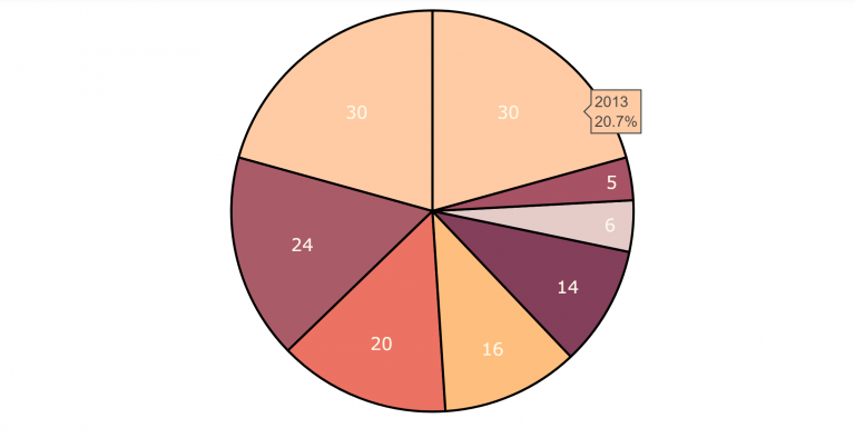 A Peak into Urban Design – IAAC Blog