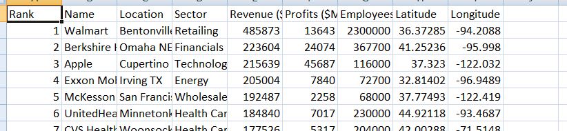 Charting The Fortune 500 – IAAC Blog