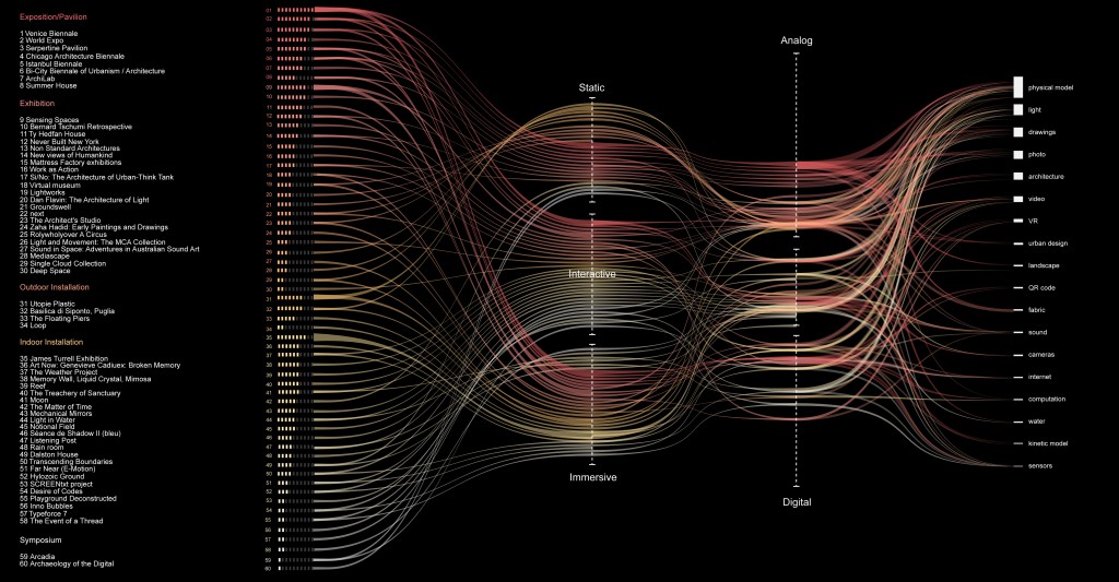 Advanced Architecture Concepts - Exhibitions – IAAC Blog