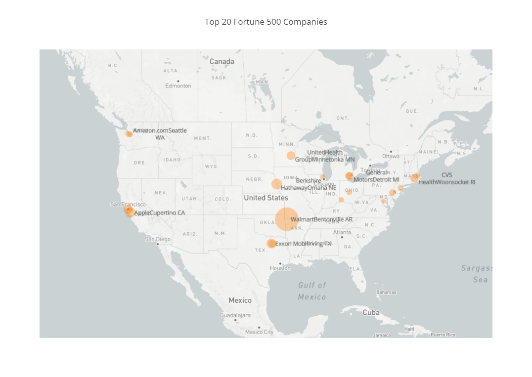 Charting The Fortune 500 – IAAC Blog