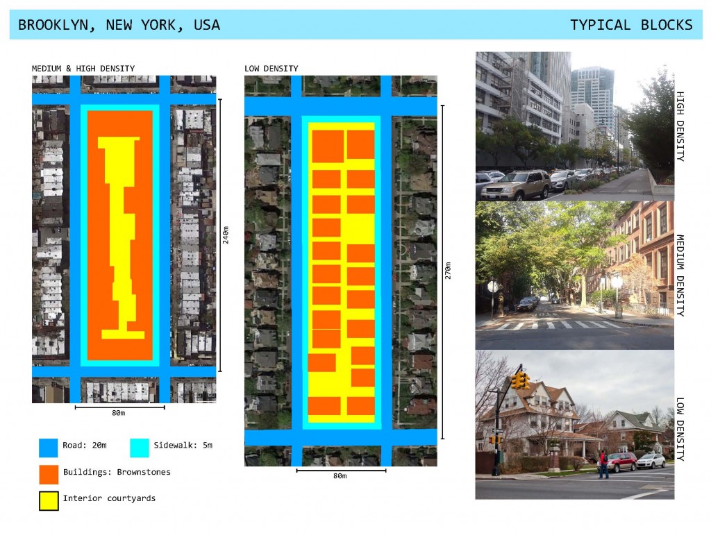 Brooklyn: Sharing Cities – IAAC Blog