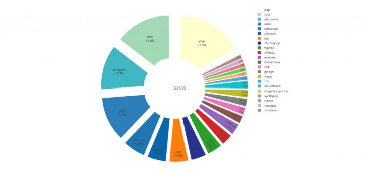 OPEN SOURCE MUSIC – IAAC Blog
