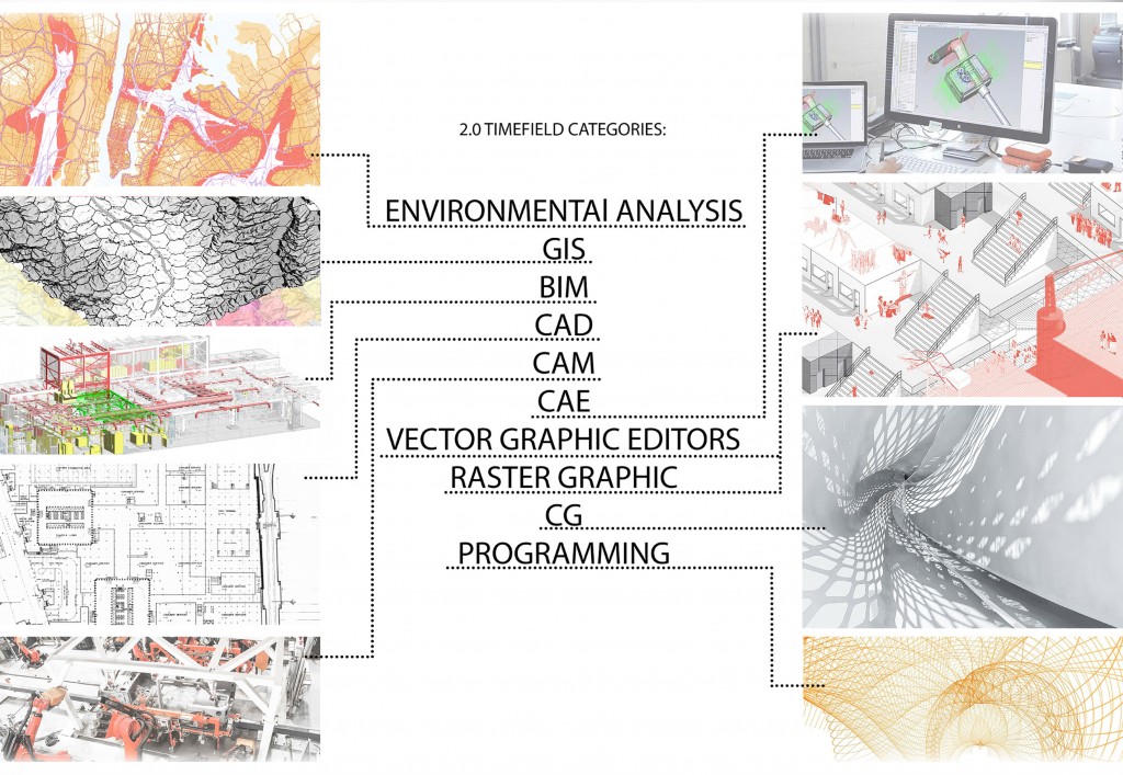 Theory Advanced Architecture Concepts Technology Software