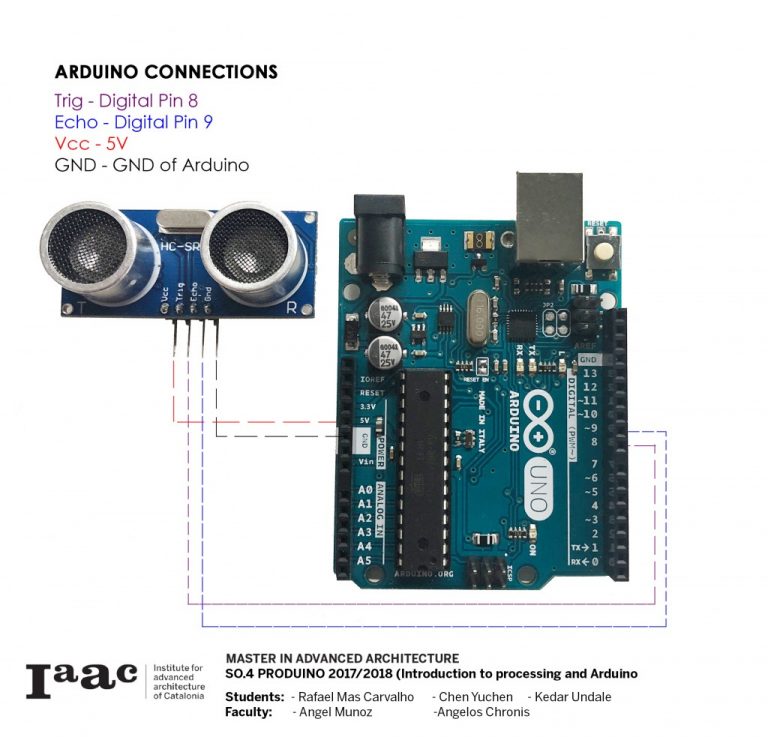 Sonic Swarm Network - Produino - Introduction to Processing and Arduino ...