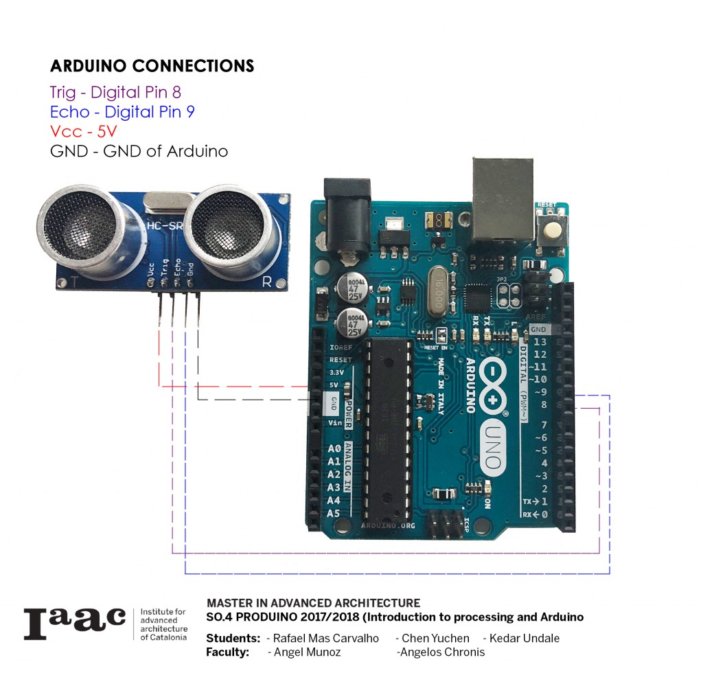 Sonic Swarm Network - Produino - Introduction to Processing and Arduino ...
