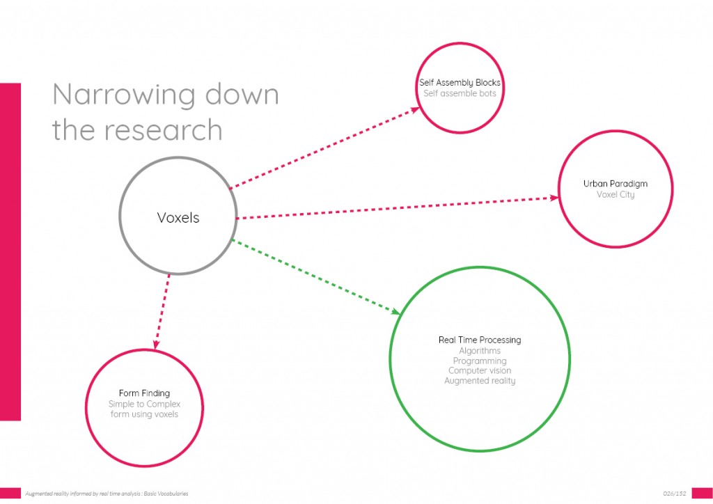 Masters Thesis Research- Augmented Reality informed by real time ...