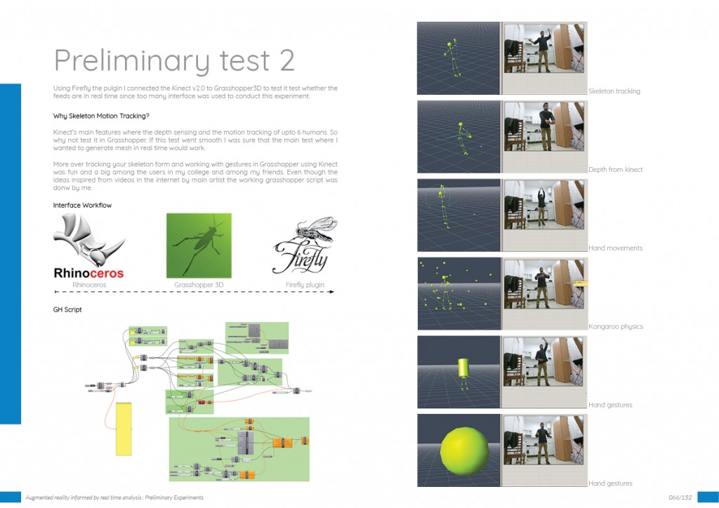Masters Thesis Research- Augmented Reality informed by real time ...