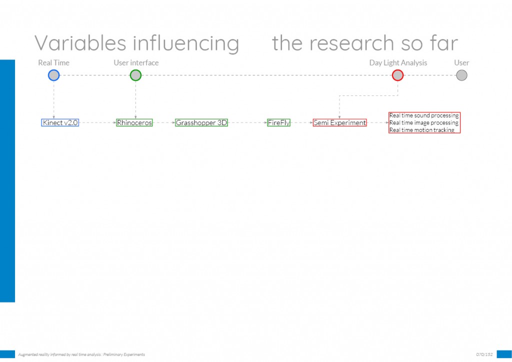 Masters Thesis Research- Augmented Reality informed by real time ...