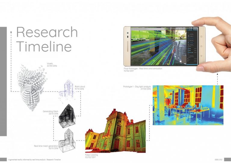 Masters Thesis Research- Augmented Reality informed by real time ...