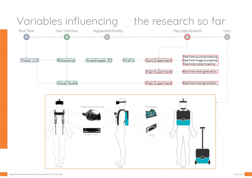 Masters Thesis Research- Augmented Reality informed by real time ...