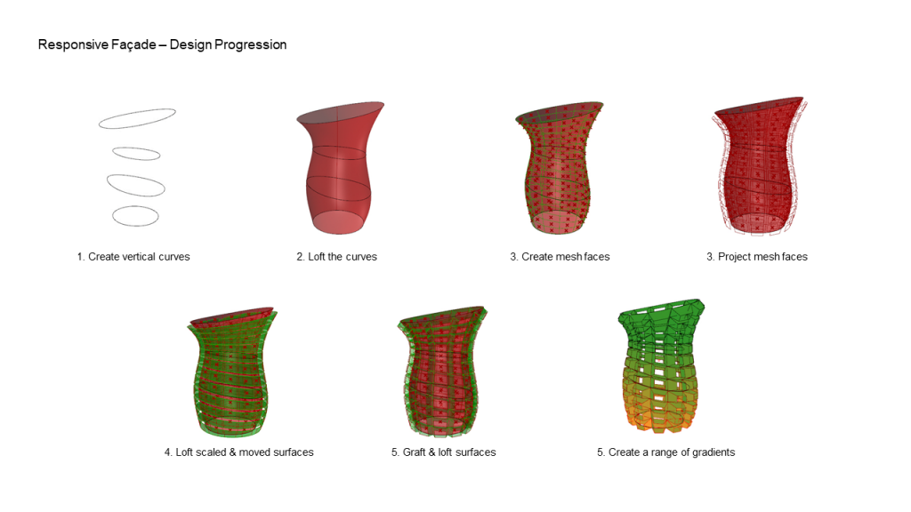 Responsive Facades - Assignment 02 – IAAC Blog