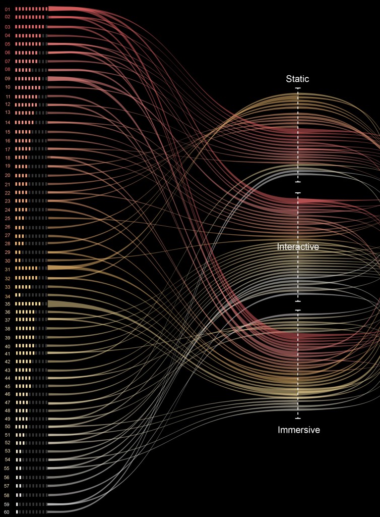 Advanced Architecture Concepts - Exhibitions – IAAC Blog