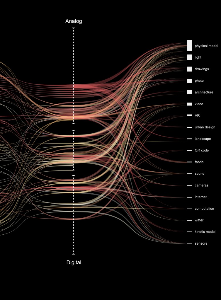 Advanced Architecture Concepts - Exhibitions – IAAC Blog