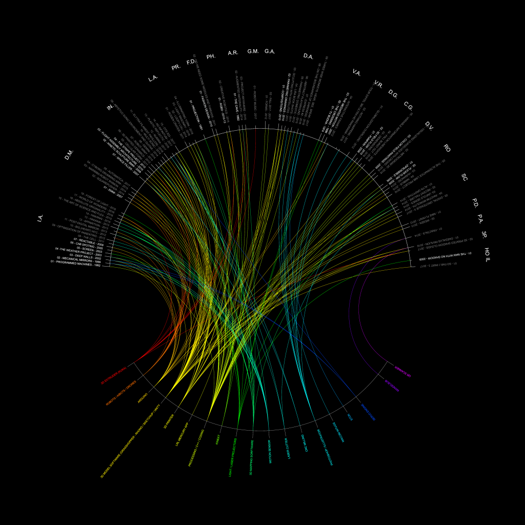 Digital Art - Timefield – IAAC Blog