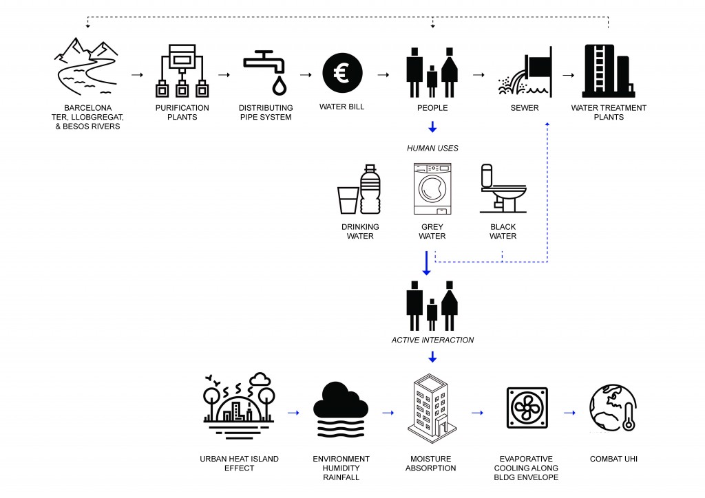 HydroCool Panels – IAAC Blog