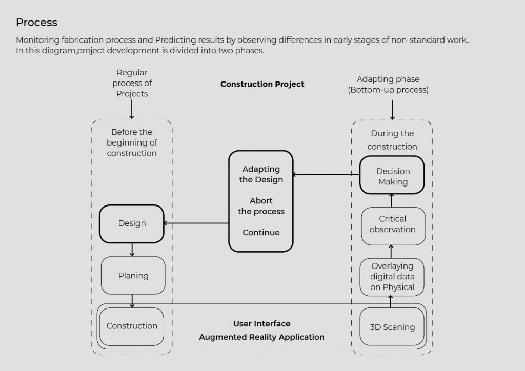 Augmented Construction – IAAC Blog