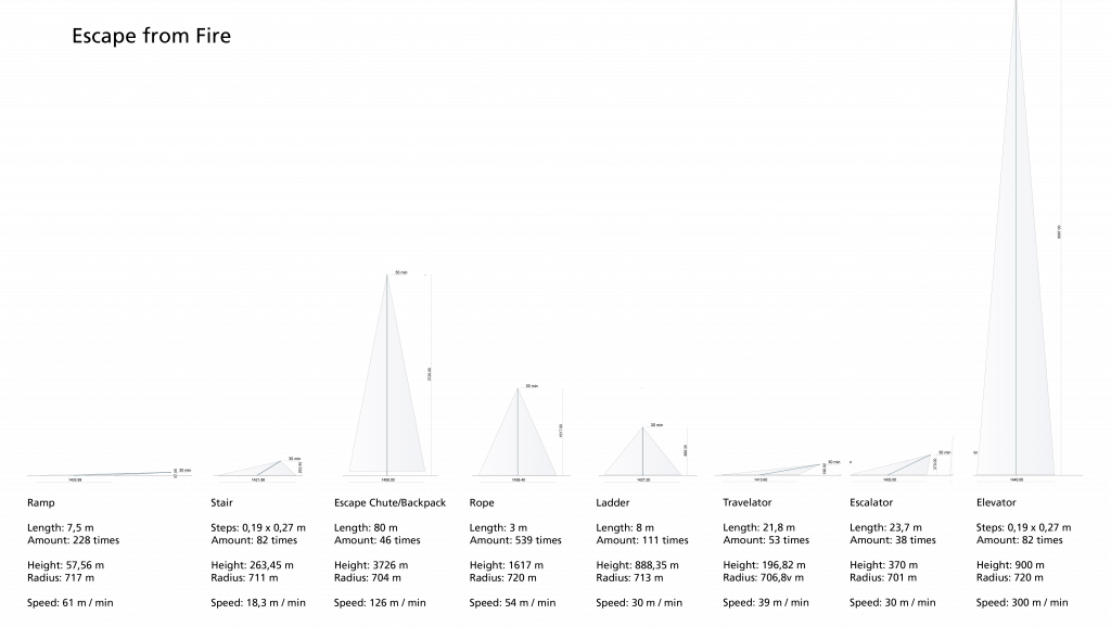 Regimes of Escape – IAAC Blog