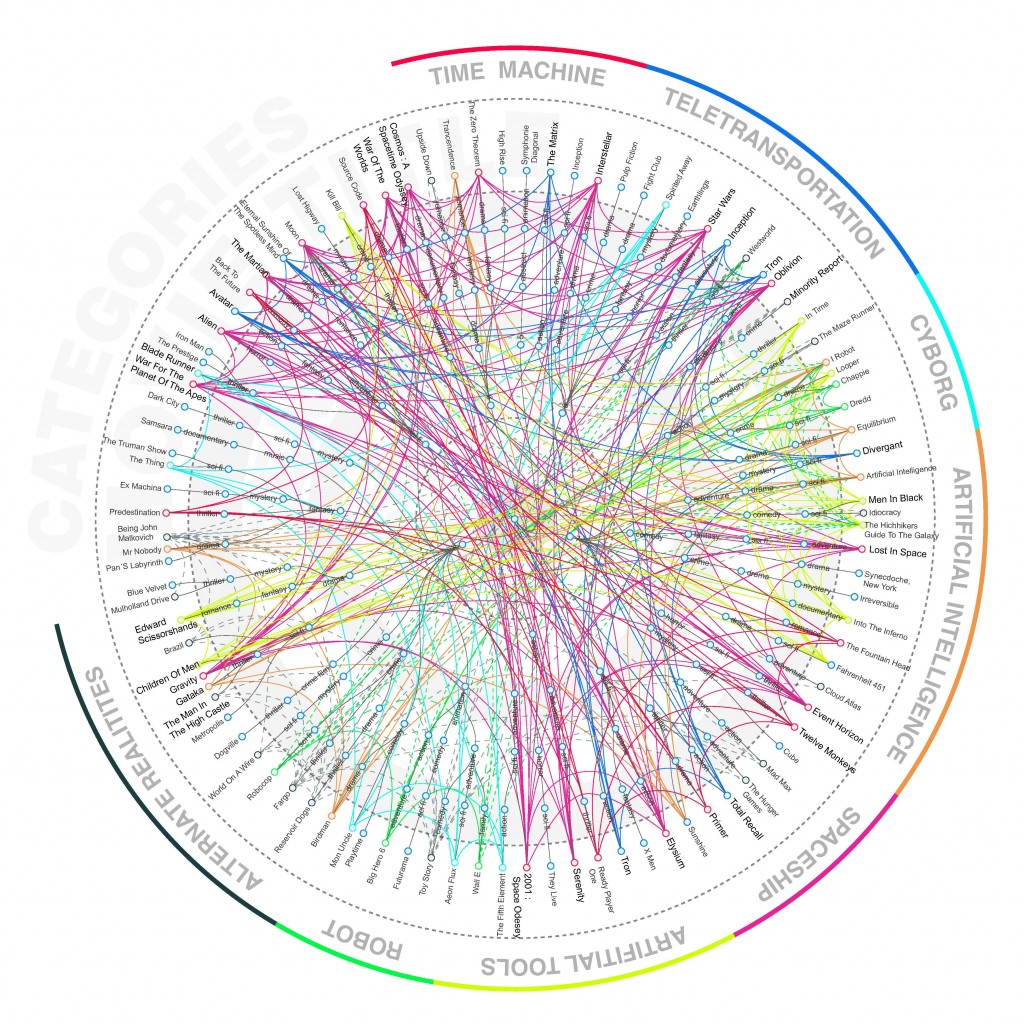 Advanced Architecture Cinema Concepts
