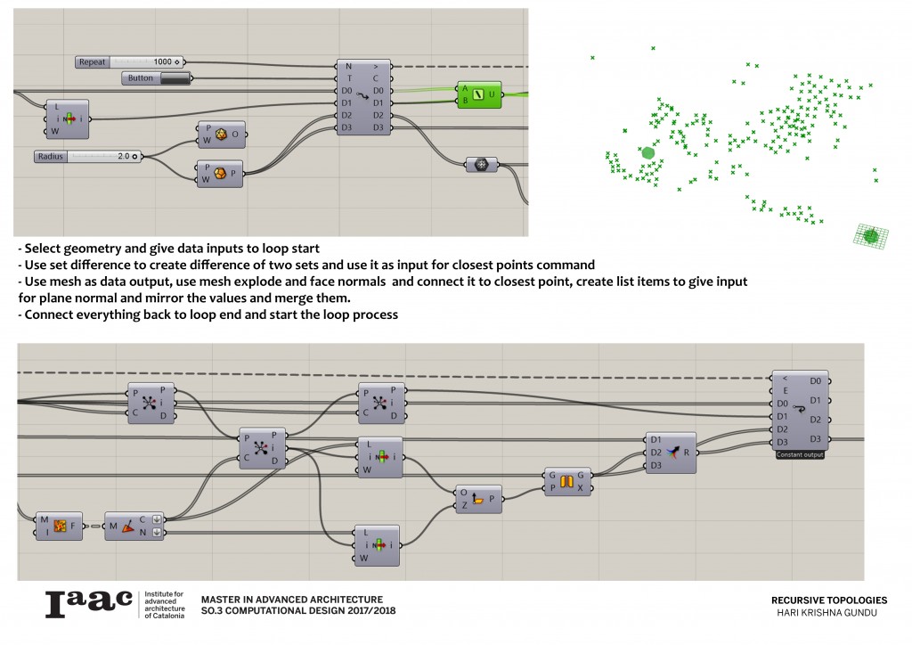 RECURSIVE TOPOLOGIES – IAAC Blog