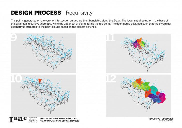 Recursive Topologies – IAAC Blog