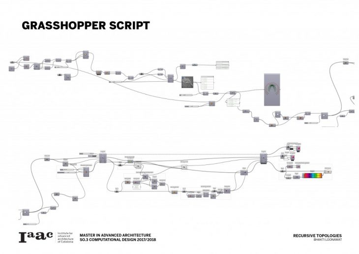 Recursive Topologies – IAAC Blog