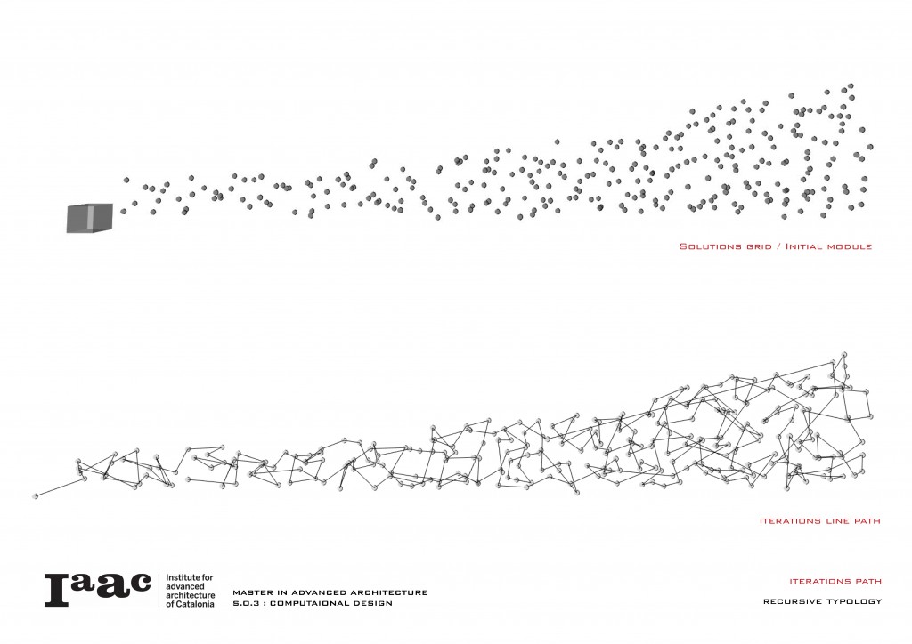 Recursive Topology – IAAC Blog
