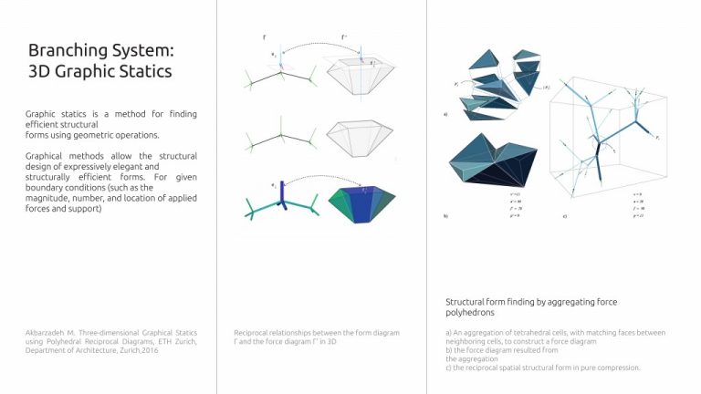 branching-system-01 – IAAC Blog