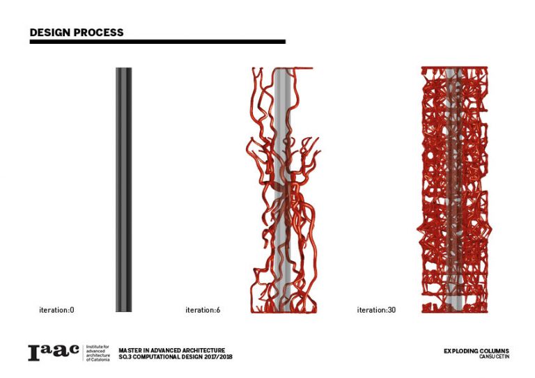 Recursive Topologies: Exploding Columns – IAAC Blog