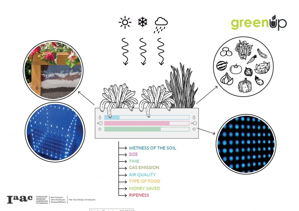 GreenUp – IAAC Blog