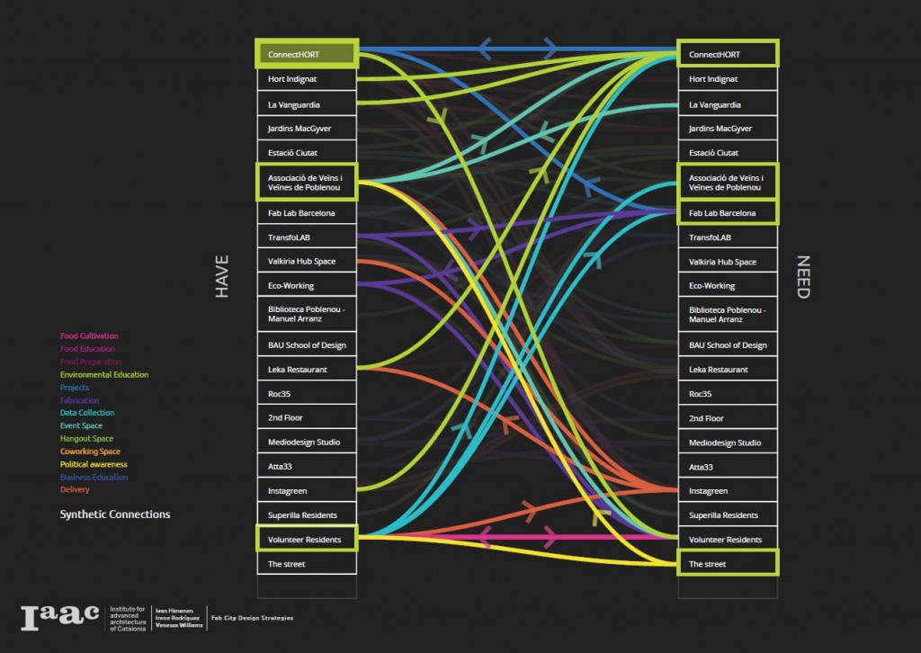 GreenUp – IAAC Blog