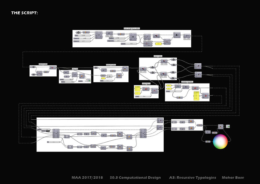Recursive Topologies – IAAC Blog
