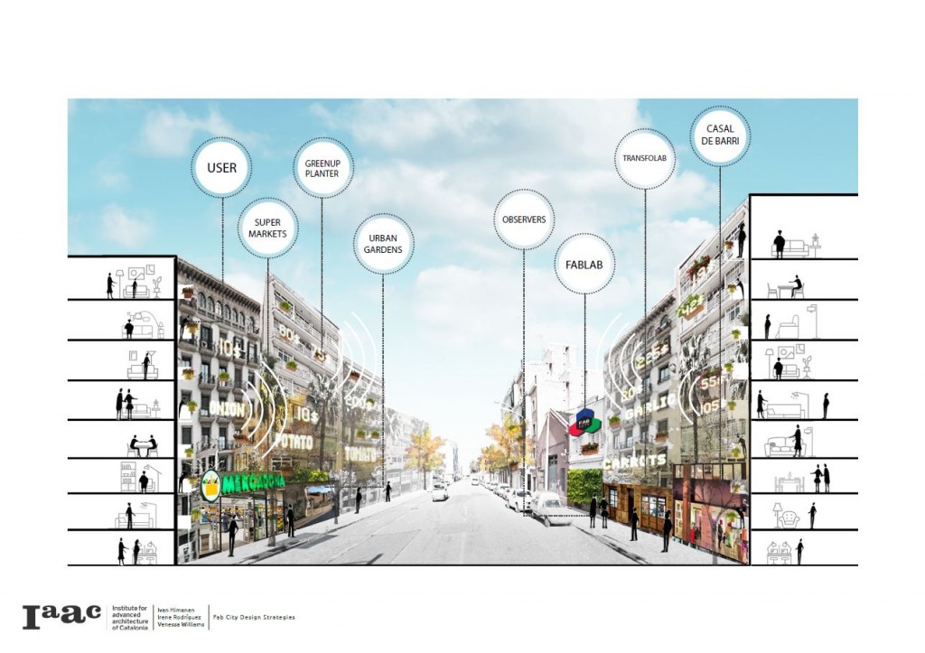 GreenUp – IAAC Blog