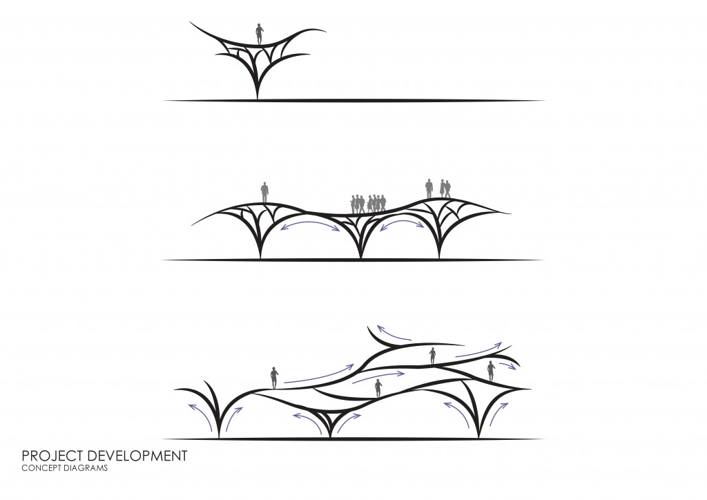 BIFURCATION // IAAC 2018 // CAPILLARY BRIDGES SYSTEM