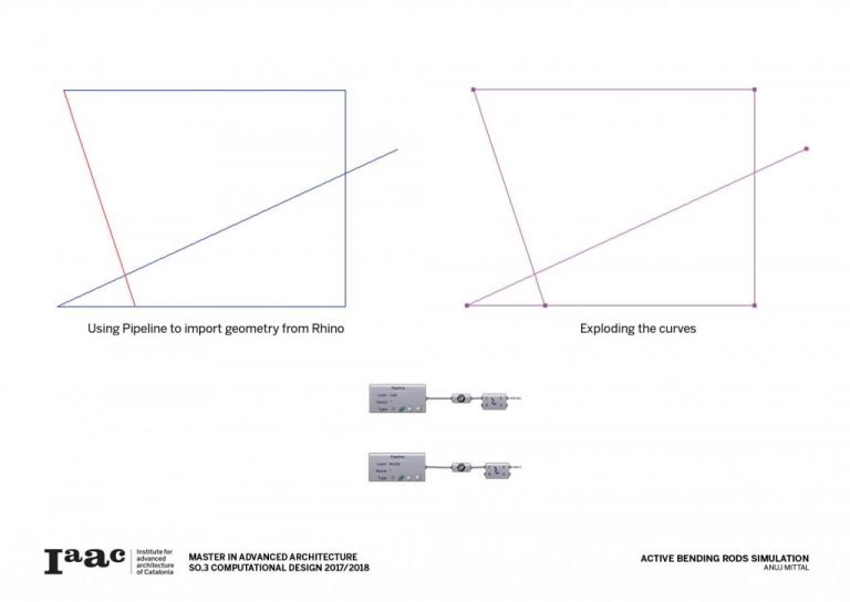Active Bending Rods - Simulation – IAAC Blog