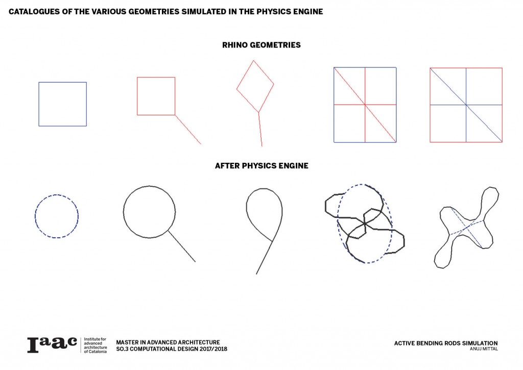 Active Bending Rods - Simulation – IAAC Blog