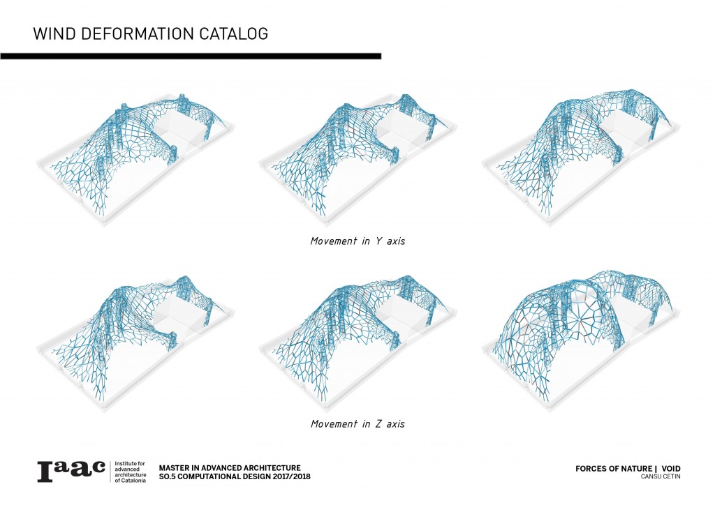 Forces of Nature | Void – IAAC Blog