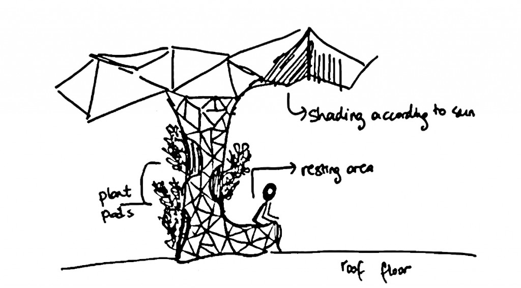 Forces of Nature | Void – IAAC Blog