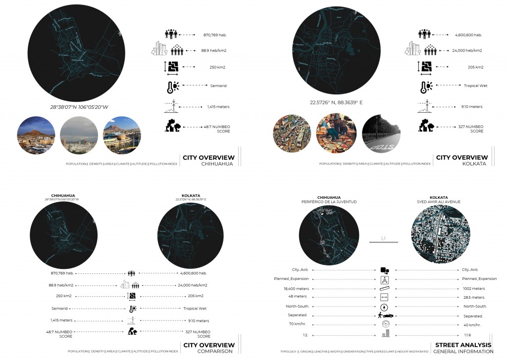 Urbanization - Street Analysis - Wide Streets – IAAC Blog