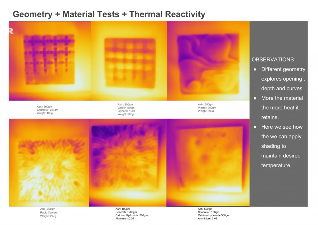 Foam Fly Ash Sample Performance Comparision – IAAC Blog