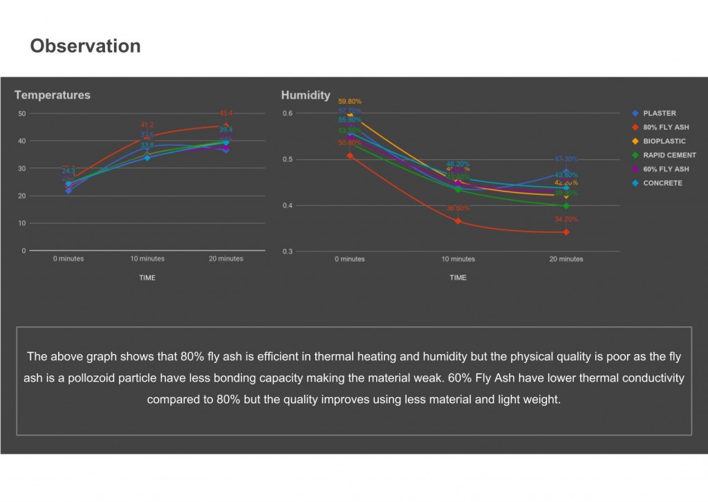 Foam Fly Ash Sample Performance Comparision – IAAC Blog