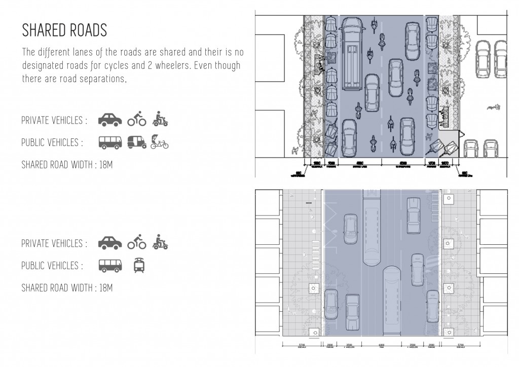 URBANIZATION : Responsive Streets – IAAC Blog