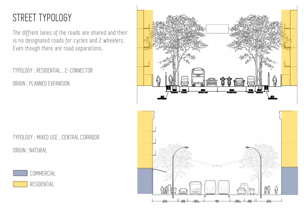 URBANIZATION : Responsive Streets – IAAC Blog