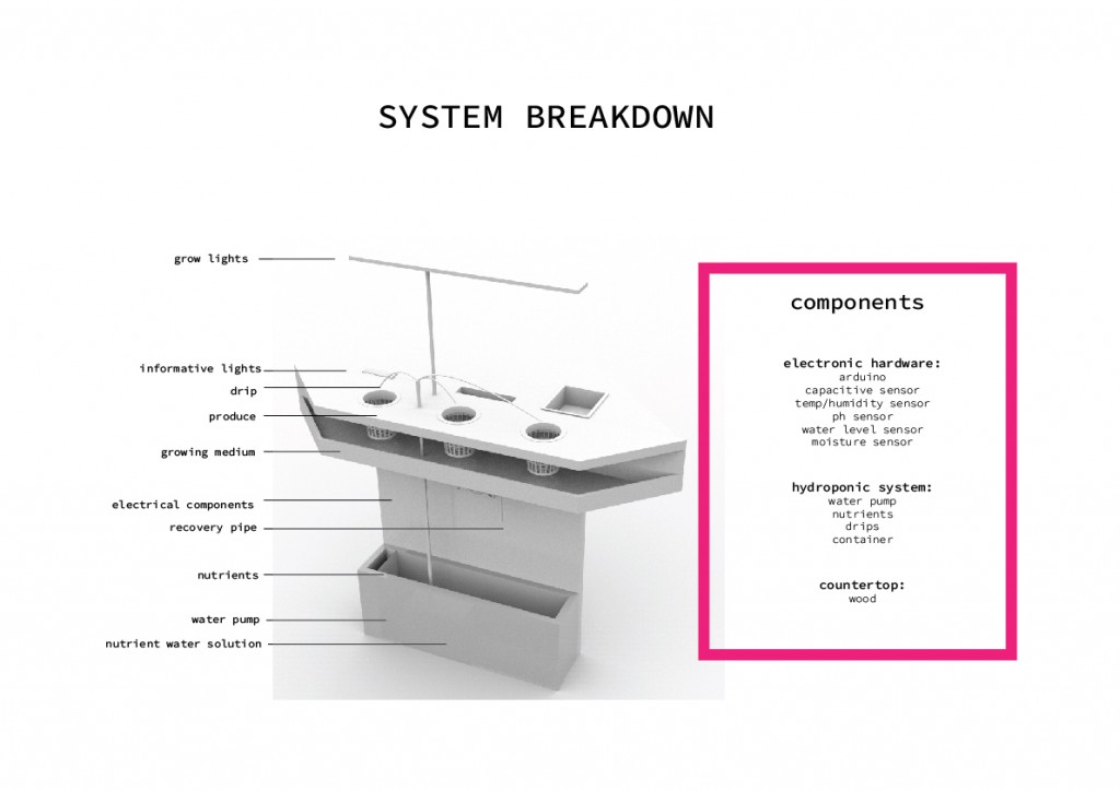 GROW.it – IAAC Blog