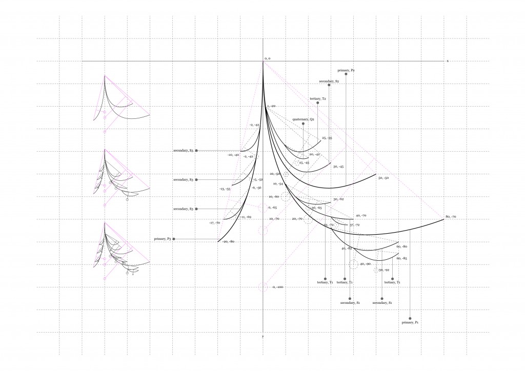 4D STRUCTURES – IAAC Blog