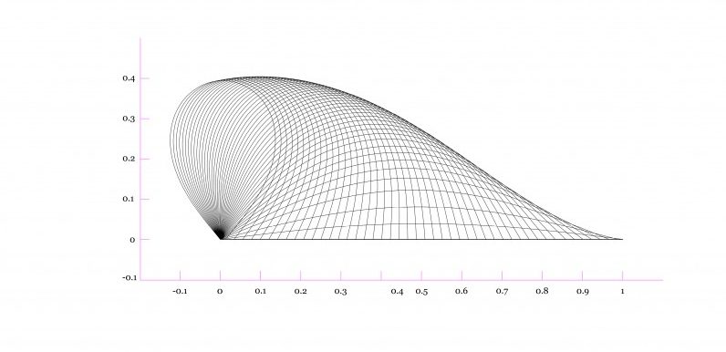 4D STRUCTURES – IAAC Blog