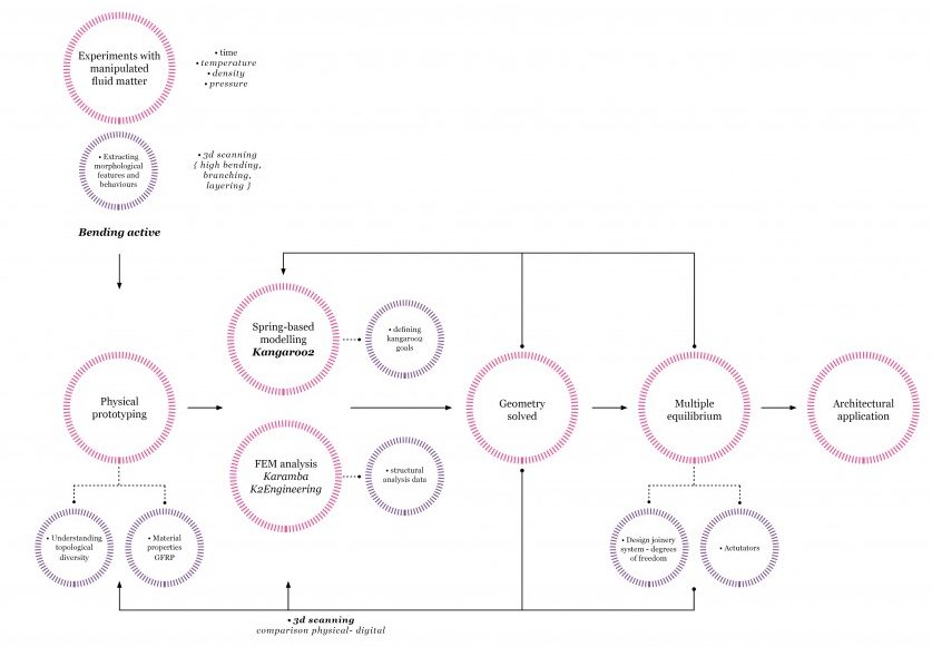4D STRUCTURES – IAAC Blog