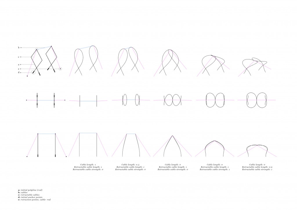 4D STRUCTURES – IAAC Blog